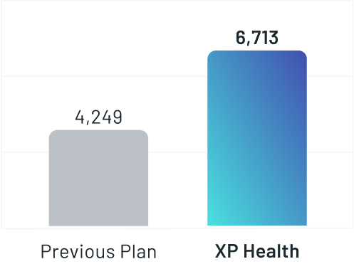 XP Health